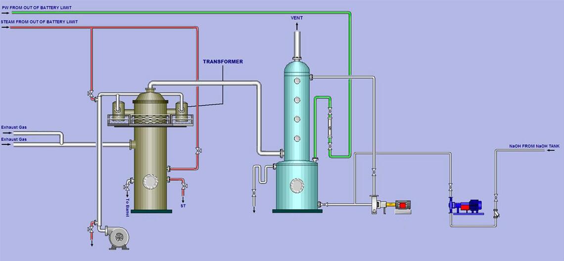 TREATMENT OF EXHAUST GAS - Officine Saspe