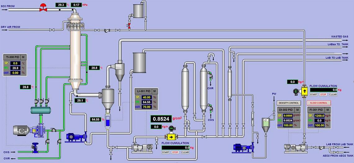SULPHONATION REACTOR - Officine Saspe